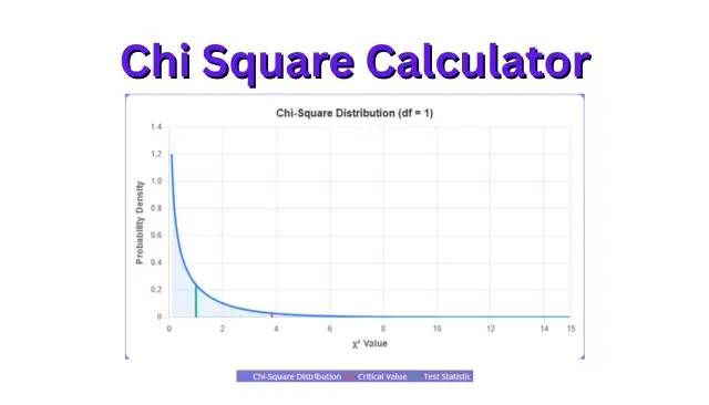 Chi Square Calculator – Statistical Test And Analysis Online